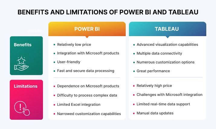 SHAKTI PRATAP SINGH on LinkedIn: #datavisualization # ... SHAKTI PRATAP SINGH on LinkedIn: #datavisualization # ...