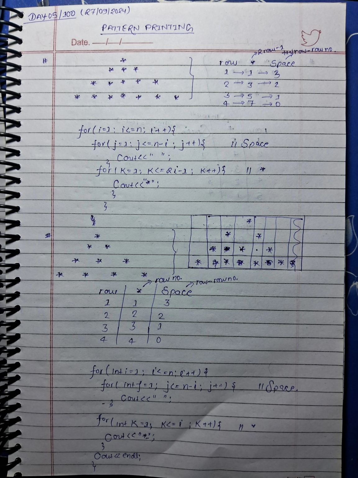 Sushil kumar on LinkedIn: #dsa #coding #learning Sushil kumar on LinkedIn: #dsa #coding #learning