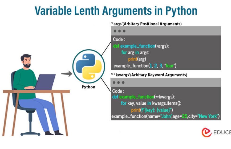 #365daysofcode #cpp #dsa #networking #python #coding #linkedin # ... #365daysofcode #cpp #dsa #networking #python #coding #linkedin # ...