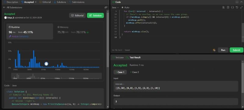 Eniya G on LinkedIn: #leetcode #problemsolving Eniya G on LinkedIn: #leetcode #problemsolving