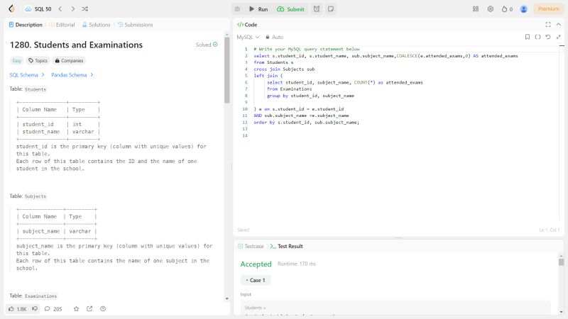 Lakshmikant S Bhusanagi on LinkedIn: Leetcode Day 2 SQL Problem of 30 ... Lakshmikant S Bhusanagi on LinkedIn: Leetcode Day 2 SQL Problem of 30 ...
