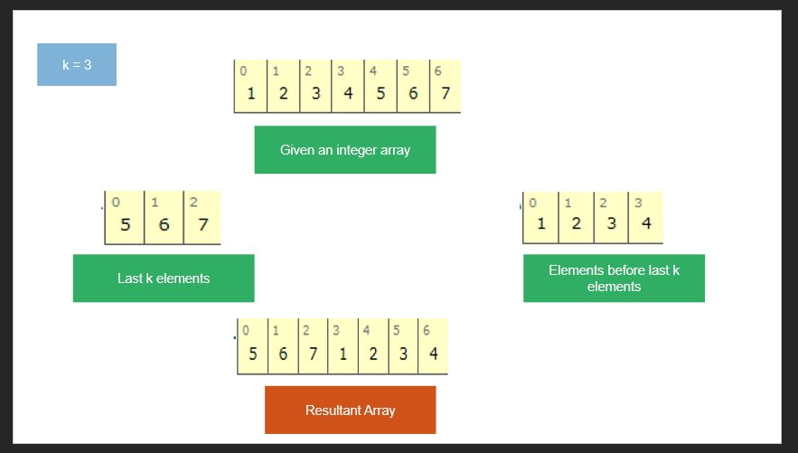 Sangeetha P A on LinkedIn: #leetcode_189 #leetcode #python # ... Sangeetha P A on LinkedIn: #leetcode_189 #leetcode #python # ...