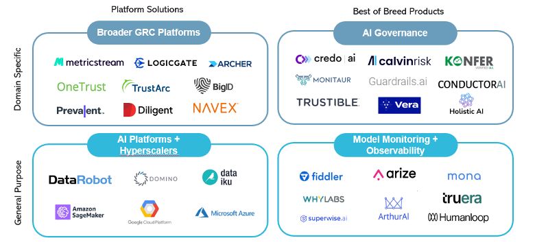 Vera on LinkedIn: Investor POV: AI governance and responsible use Vera on LinkedIn: Investor POV: AI governance and responsible use