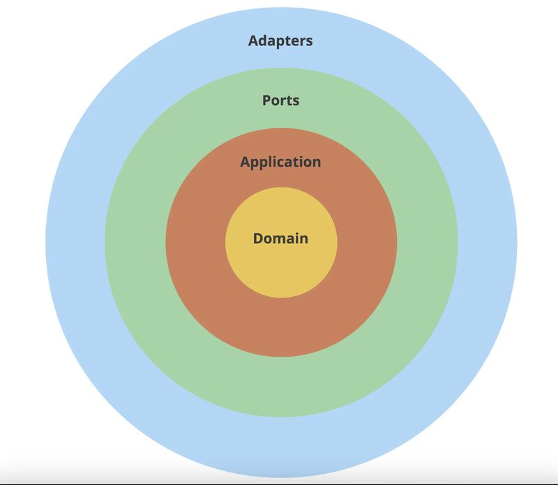 Reyhane Ebrahimi on LinkedIn: 🚀 Implementing Clean Architecture in Go ... Reyhane Ebrahimi on LinkedIn: 🚀 Implementing Clean Architecture in Go ...
