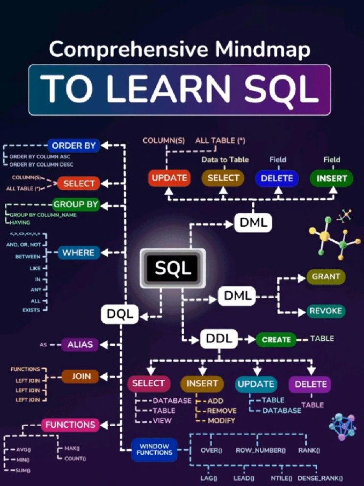 Nagesh Chowdary on LinkedIn: #sql #sqldeveloper #programmer # ... Nagesh Chowdary on LinkedIn: #sql #sqldeveloper #programmer # ...
