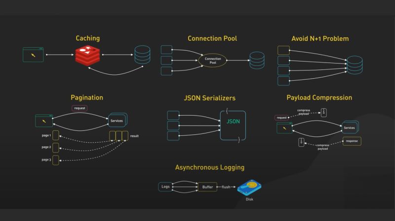 Arman Rahman on LinkedIn: #api #apidevelopment #backenddeveloper Arman Rahman on LinkedIn: #api #apidevelopment #backenddeveloper