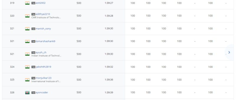 Ayon Das Gupta on LinkedIn: #codechef #competitiveprogramming Ayon Das Gupta on LinkedIn: #codechef #competitiveprogramming