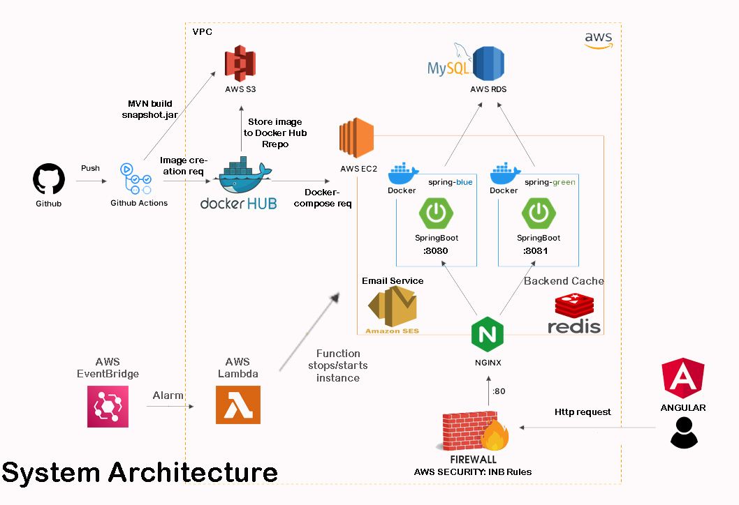 #cdci #aws #devops #shellscripting #backend #frontend #springboot # ... #cdci #aws #devops #shellscripting #backend #frontend #springboot # ...