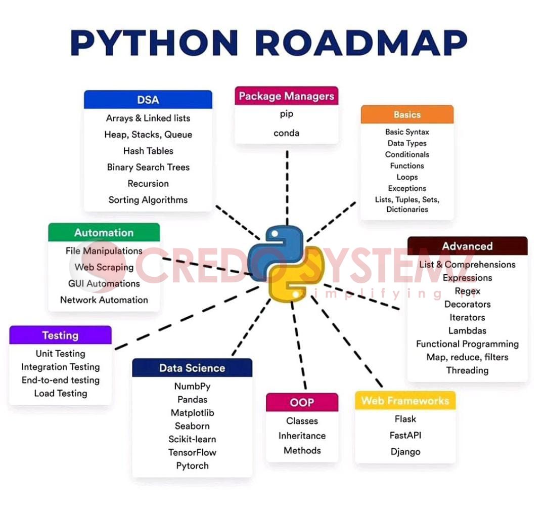 Jones Sathya on LinkedIn: #pythonbasics #pythonautomation # ... Jones Sathya on LinkedIn: #pythonbasics #pythonautomation # ...