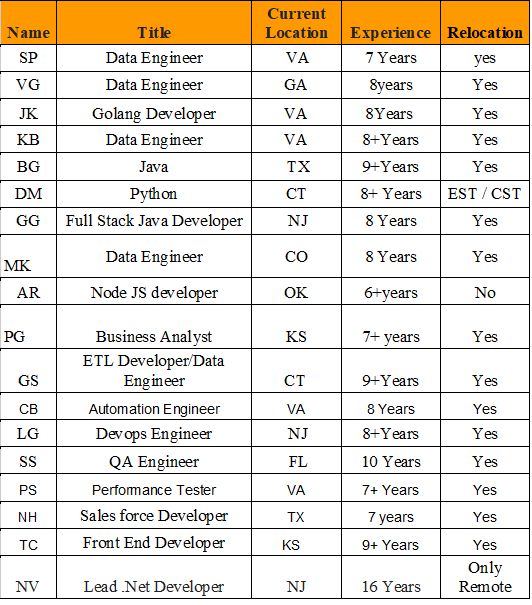 Murali K on LinkedIn: #javadeveloper #javafullstackdeveloper #java # ... Murali K on LinkedIn: #javadeveloper #javafullstackdeveloper #java # ...