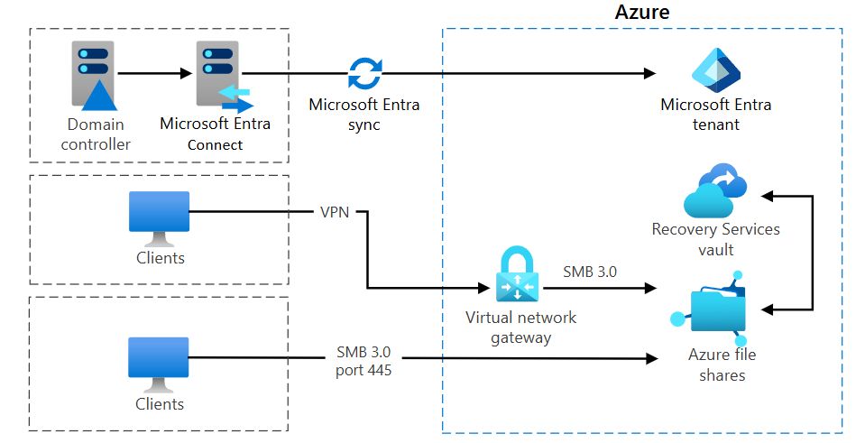Syed Mohammad Rehban on LinkedIn: #azurecommunity #microsoftazure # ... Syed Mohammad Rehban on LinkedIn: #azurecommunity #microsoftazure # ...