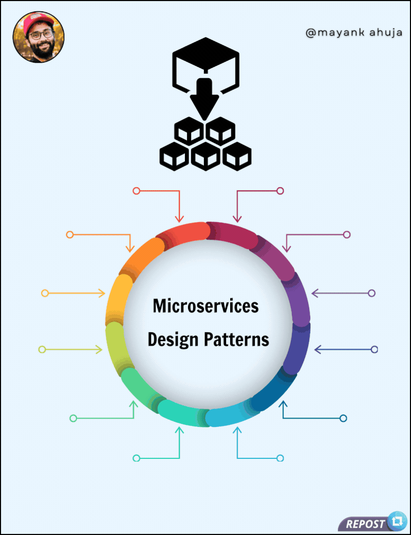 Mayank Ahuja on LinkedIn: #microservices #softwaredevelopment | 29 comments Mayank Ahuja on LinkedIn: #microservices #softwaredevelopment | 29 comments