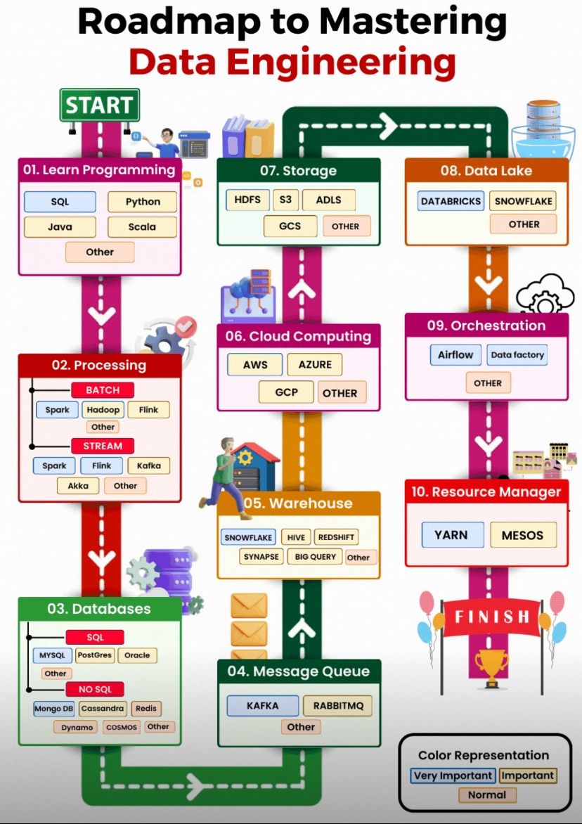Data engineering: A key discipline for data driven organisations | MD ... Data engineering: A key discipline for data driven organisations | MD ...