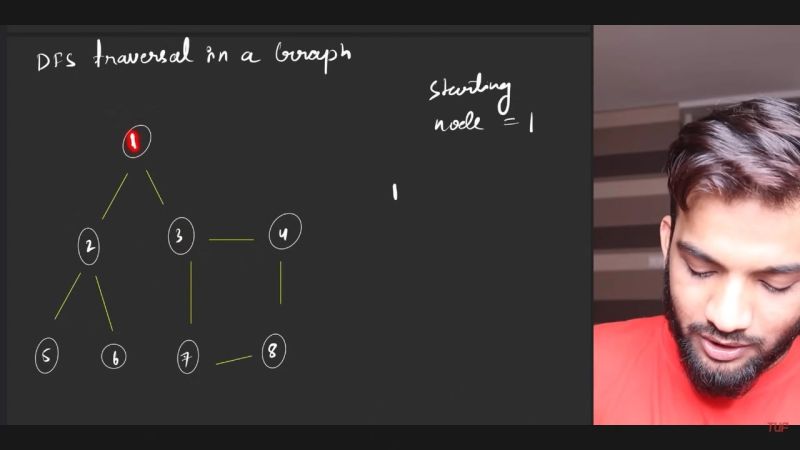 poshala Bharath on LinkedIn: #dsa #striver #graphs #leetcode #geeksforgeeks poshala Bharath on LinkedIn: #dsa #striver #graphs #leetcode #geeksforgeeks