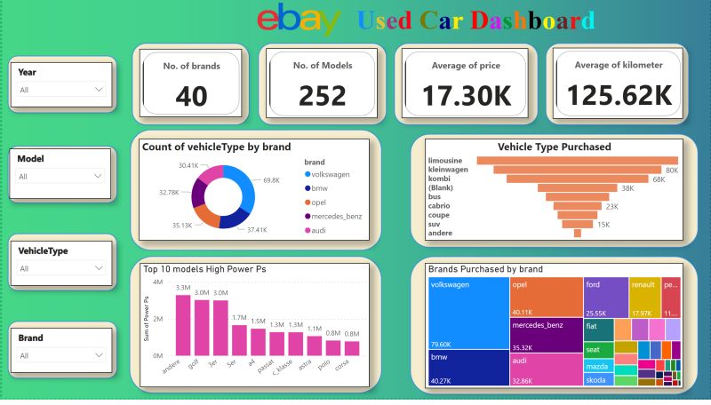 Mahesh Allam on LinkedIn: #community #dataanalytics #datascience #sql # ... Mahesh Allam on LinkedIn: #community #dataanalytics #datascience #sql # ...