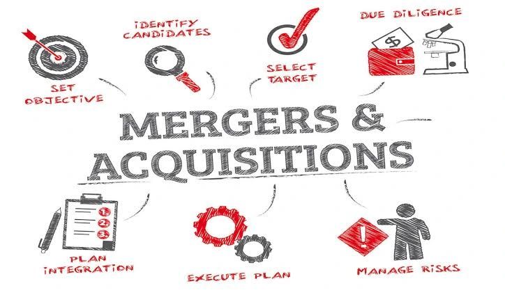 How M&A affects businesses | Hari Prasanth posted on the topic | LinkedIn How M&A affects businesses | Hari Prasanth posted on the topic | LinkedIn