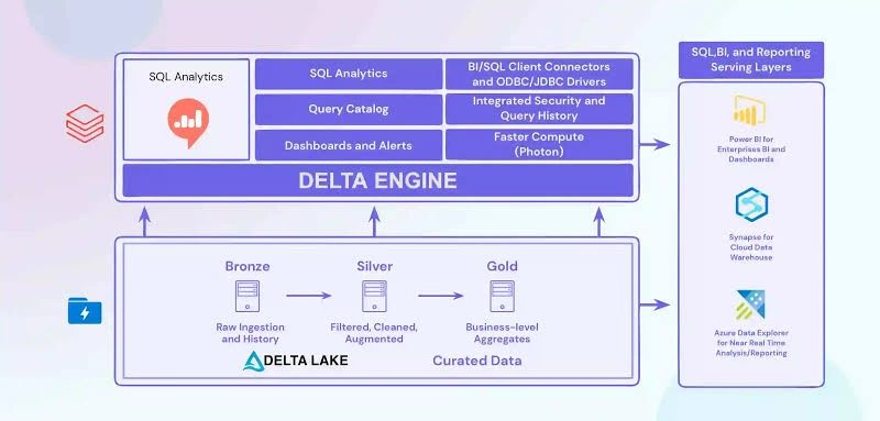 Harshraj Bhoite on LinkedIn: #dataanalytics #databrickssql #bigdata # ... Harshraj Bhoite on LinkedIn: #dataanalytics #databrickssql #bigdata # ...