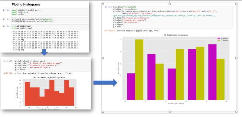 Ploting Histograms Chart On python Matplot lib | Ashish Mohan Ploting Histograms Chart On python Matplot lib | Ashish Mohan