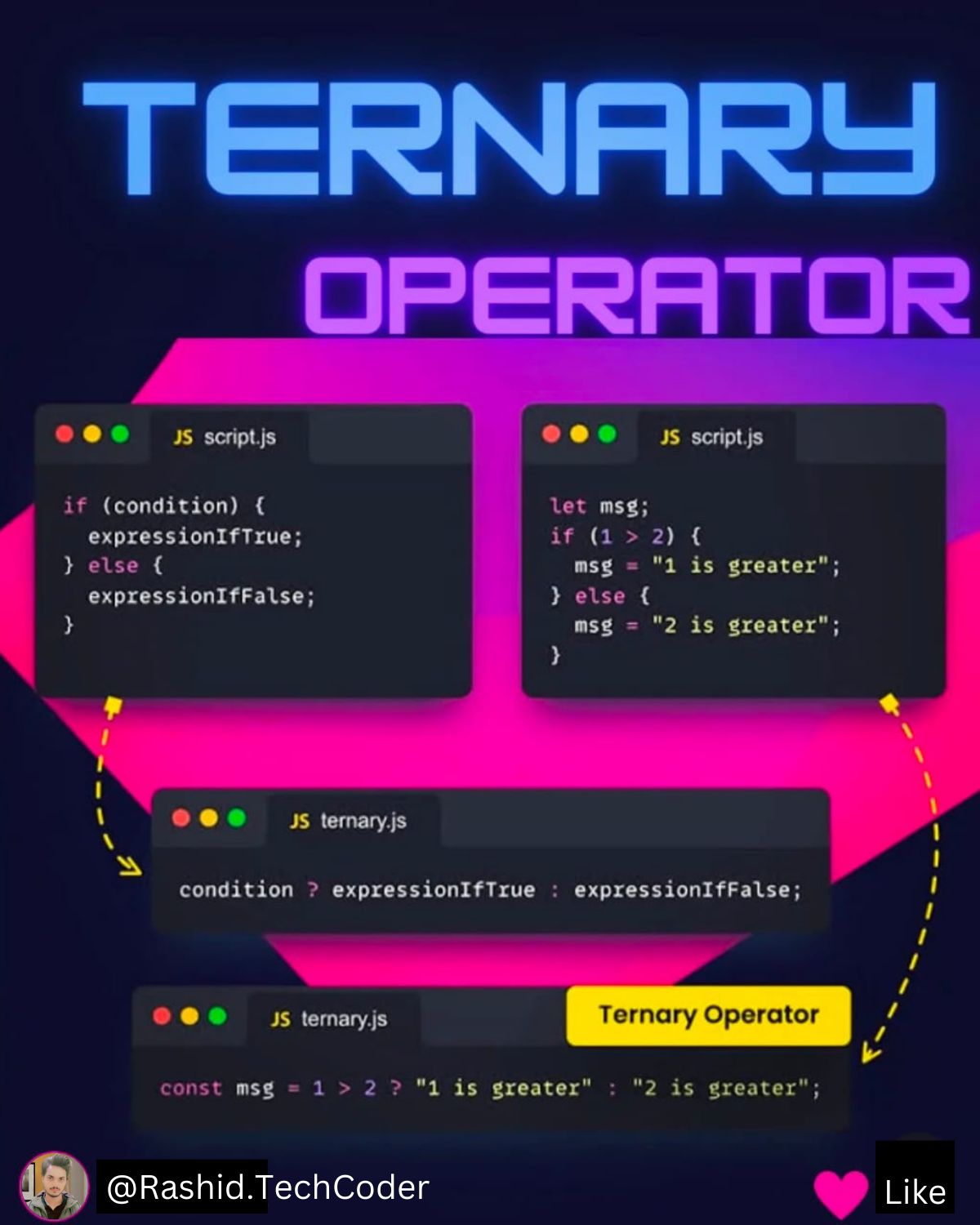 Rashid Ali on LinkedIn: #javascript #javascripttips #learningtocode # ... Rashid Ali on LinkedIn: #javascript #javascripttips #learningtocode # ...