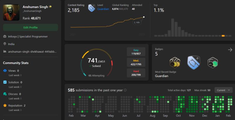 Anshuman Singh Shekhawat on LinkedIn: #leetcode #datastructures # ... Anshuman Singh Shekhawat on LinkedIn: #leetcode #datastructures # ...