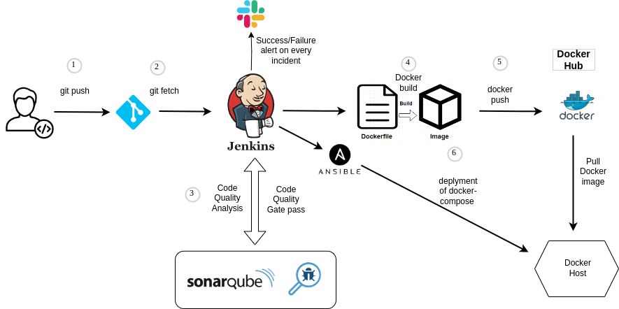 ABHILASH KIZHAKOOT on LinkedIn: #nodejs #jenkins #docker #dockerhub # ... ABHILASH KIZHAKOOT on LinkedIn: #nodejs #jenkins #docker #dockerhub # ...