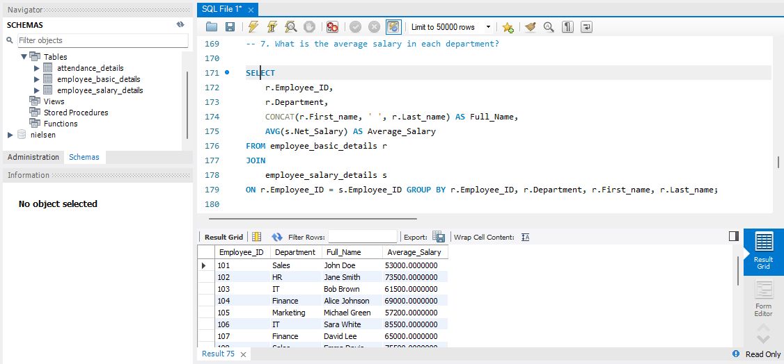 Lakshmanan M on LinkedIn: #sql #dataanalysis #employeecompensation # ... Lakshmanan M on LinkedIn: #sql #dataanalysis #employeecompensation # ...