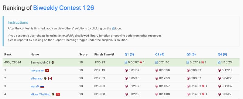 Ranked 495th in LeetCode contest | Samyak Jain posted on the topic ... Ranked 495th in LeetCode contest | Samyak Jain posted on the topic ...