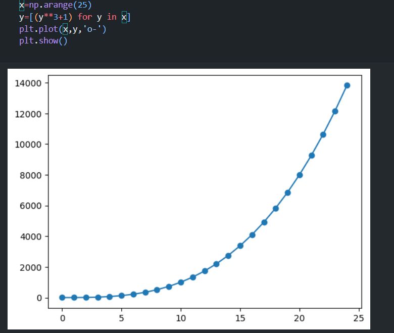 Maria monisha J on LinkedIn: #python #matplotlib #numpy Maria monisha J on LinkedIn: #python #matplotlib #numpy