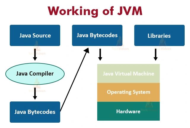 Sathyanarayanan sekar on LinkedIn: #gsoft #java #programming #learning ... Sathyanarayanan sekar on LinkedIn: #gsoft #java #programming #learning ...
