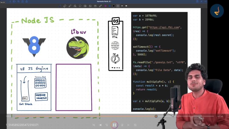 Saksham rawat on LinkedIn: #nodejs #javascript #asynchronousprogramming ... Saksham rawat on LinkedIn: #nodejs #javascript #asynchronousprogramming ...
