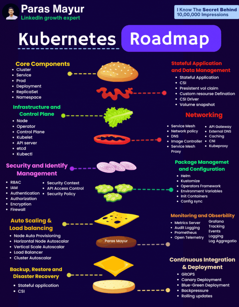 Learn about Kubernetes and its features | Ishmeet Singh posted on the ... Learn about Kubernetes and its features | Ishmeet Singh posted on the ...