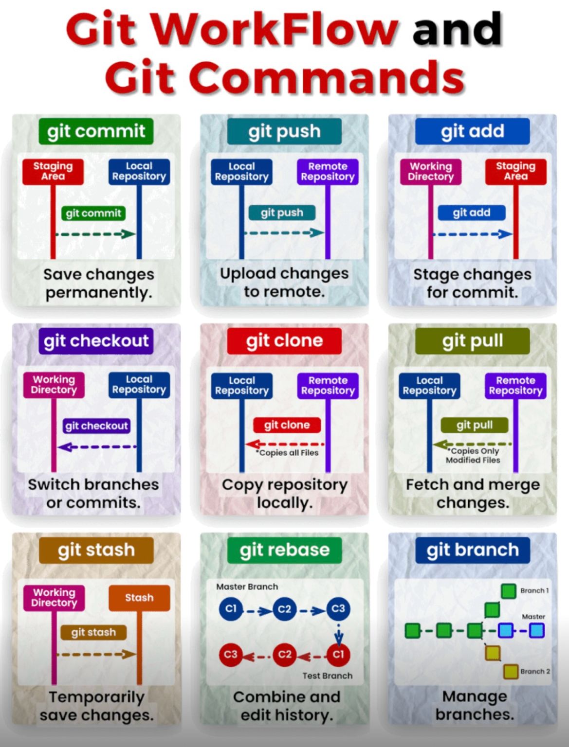 Sabbir Ahmed on LinkedIn: #backend #fullstack #developer #lararvel # ... Sabbir Ahmed on LinkedIn: #backend #fullstack #developer #lararvel # ...