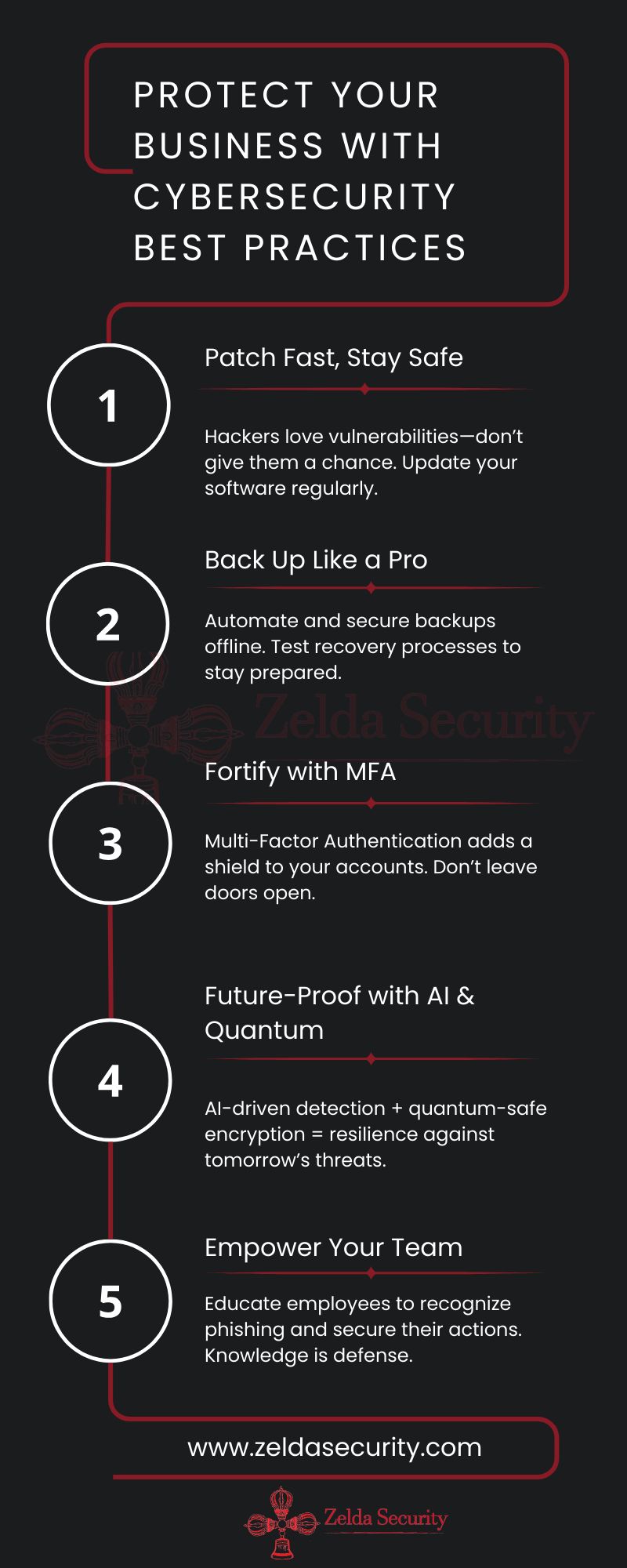#cybersecurity #habits #empowering #teams #evolving #threats #small ... #cybersecurity #habits #empowering #teams #evolving #threats #small ...