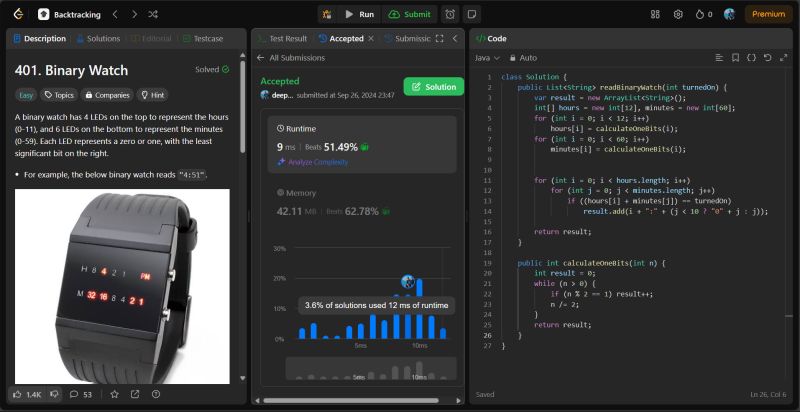 Deepank Singh on LinkedIn: #100daysofcode #day100 #leetcode #java # ... Deepank Singh on LinkedIn: #100daysofcode #day100 #leetcode #java # ...