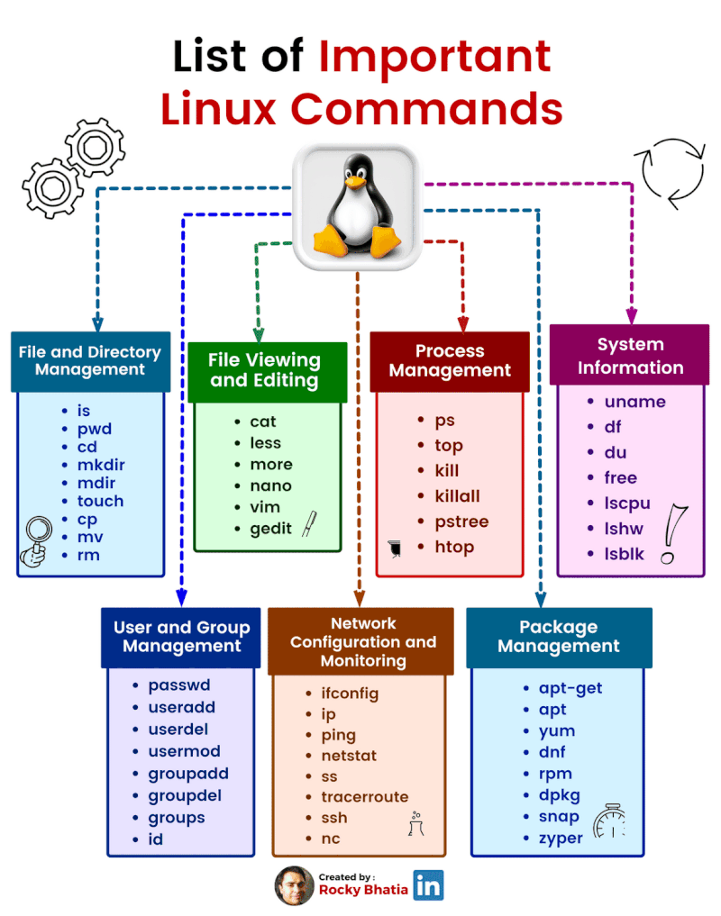 Why Linux is a safe and reliable operating system | Pradeep Kumar ... Why Linux is a safe and reliable operating system | Pradeep Kumar ...