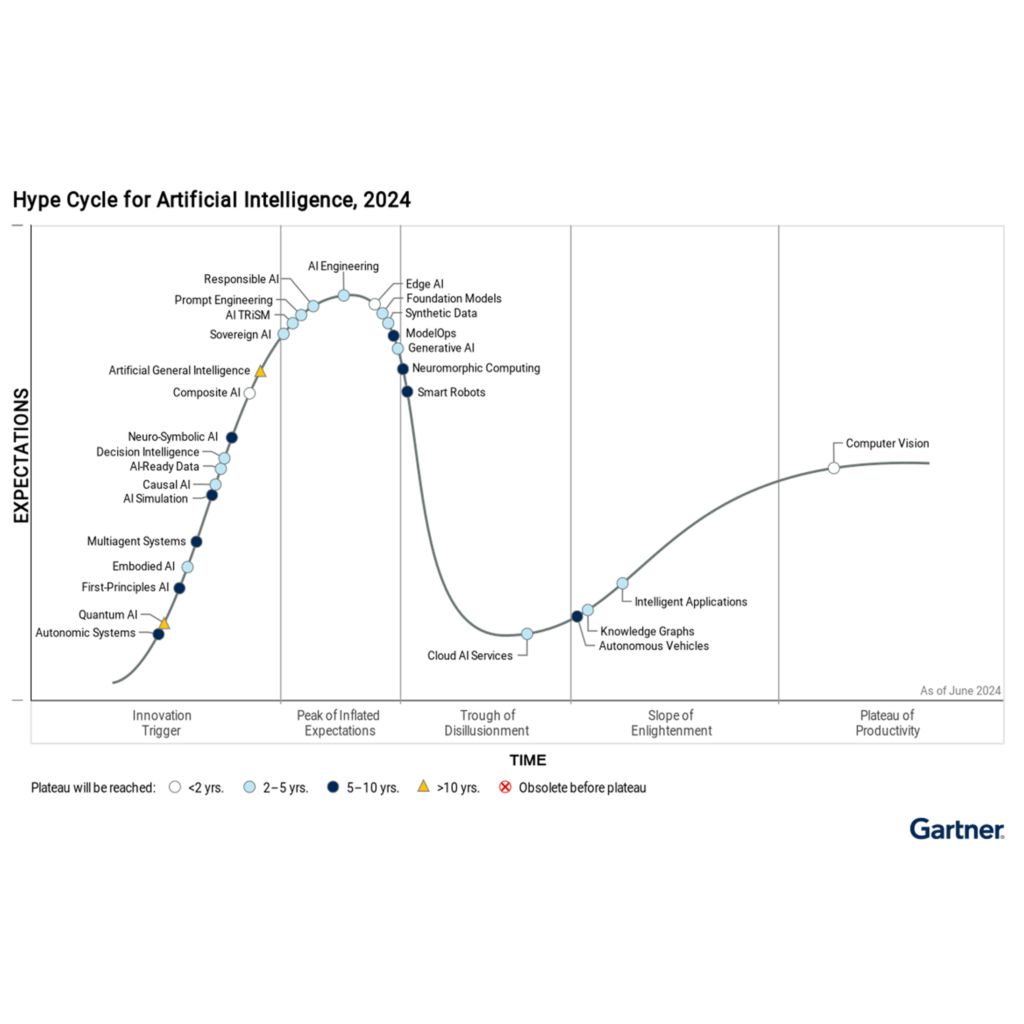 Parker Lyons, MA on LinkedIn: #ai #generativeai #artificialintelligence ... Parker Lyons, MA on LinkedIn: #ai #generativeai #artificialintelligence ...