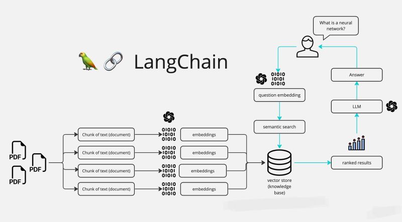 Aman Singh on LinkedIn: #ai #machinelearning #nlp #rag #datascience # ... Aman Singh on LinkedIn: #ai #machinelearning #nlp #rag #datascience # ...