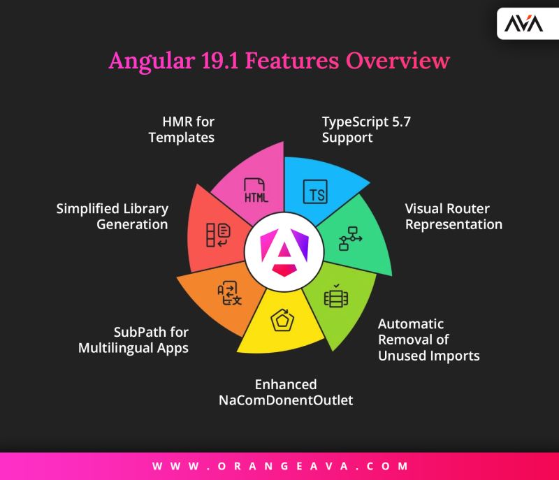 #angular #javascript #angular #angular19 #webdevelopment #javascript ... #angular #javascript #angular #angular19 #webdevelopment #javascript ...