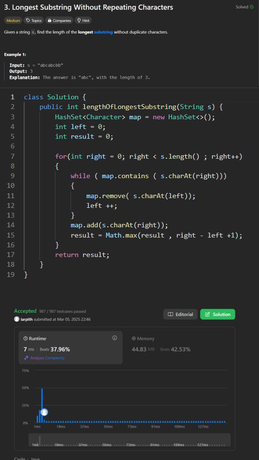 #javajourneys #leetcode #slidingwindow #codingchallenge #java… | Arpith C #javajourneys #leetcode #slidingwindow #codingchallenge #java… | Arpith C