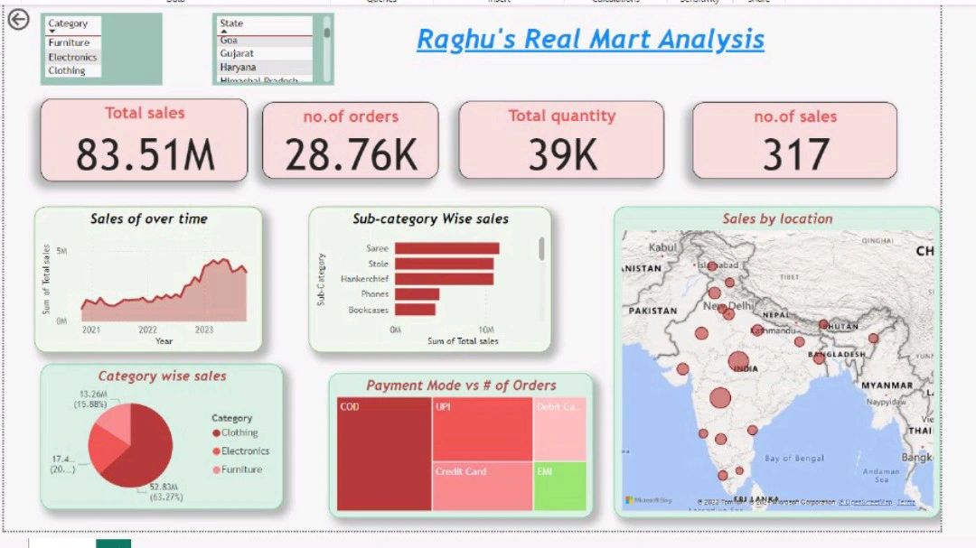 My learning journey at #DAMegaWorkshop | Raghu Lingala posted on the ... My learning journey at #DAMegaWorkshop | Raghu Lingala posted on the ...