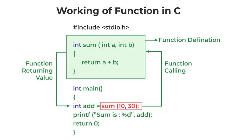 Anirudh Reddy on LinkedIn: #cprogramming #functions #debugging # ... Anirudh Reddy on LinkedIn: #cprogramming #functions #debugging # ...
