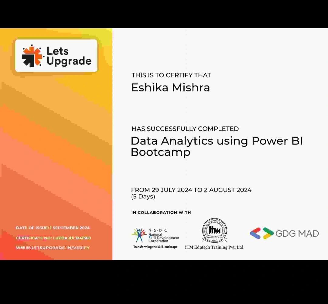 Eshika Mishra on LinkedIn: #letsupgrade Eshika Mishra on LinkedIn: #letsupgrade