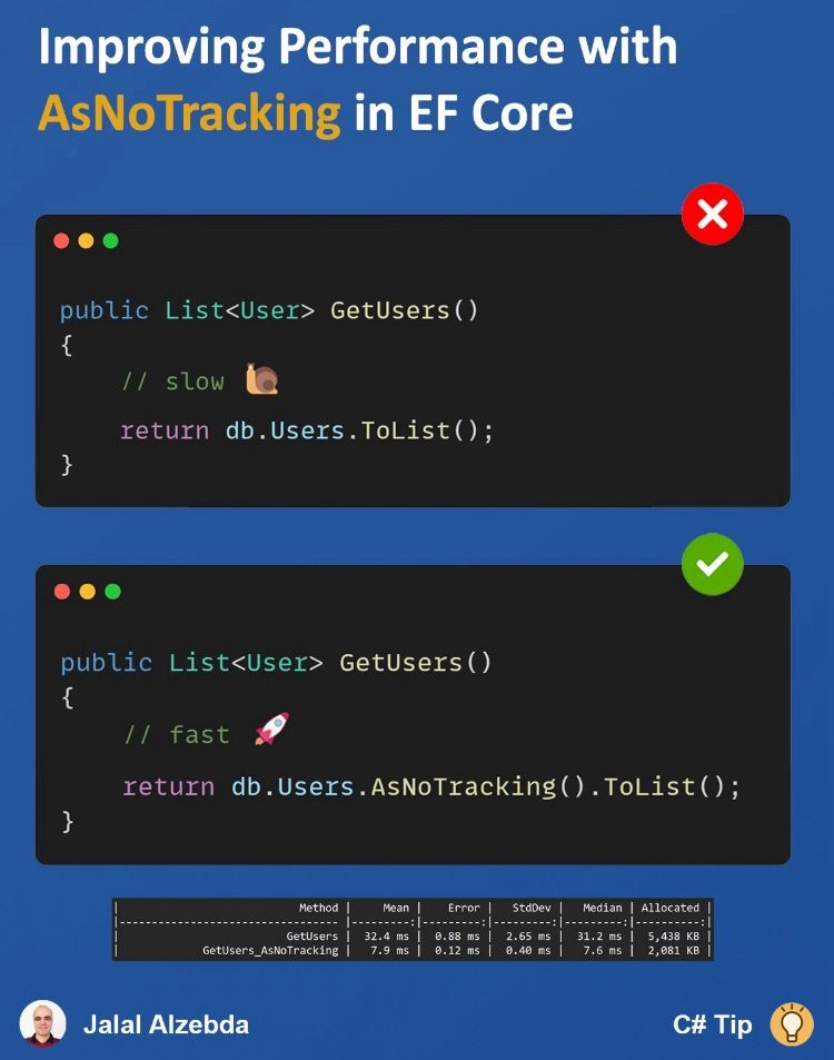 Abhinn Mishra on LinkedIn: #csharp #dotnet #programming #cleancode # ... Abhinn Mishra on LinkedIn: #csharp #dotnet #programming #cleancode # ...