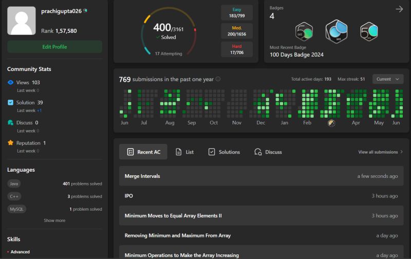 Successfully completed 400 LeetCode questions | Prachi Gupta posted on ... Successfully completed 400 LeetCode questions | Prachi Gupta posted on ...