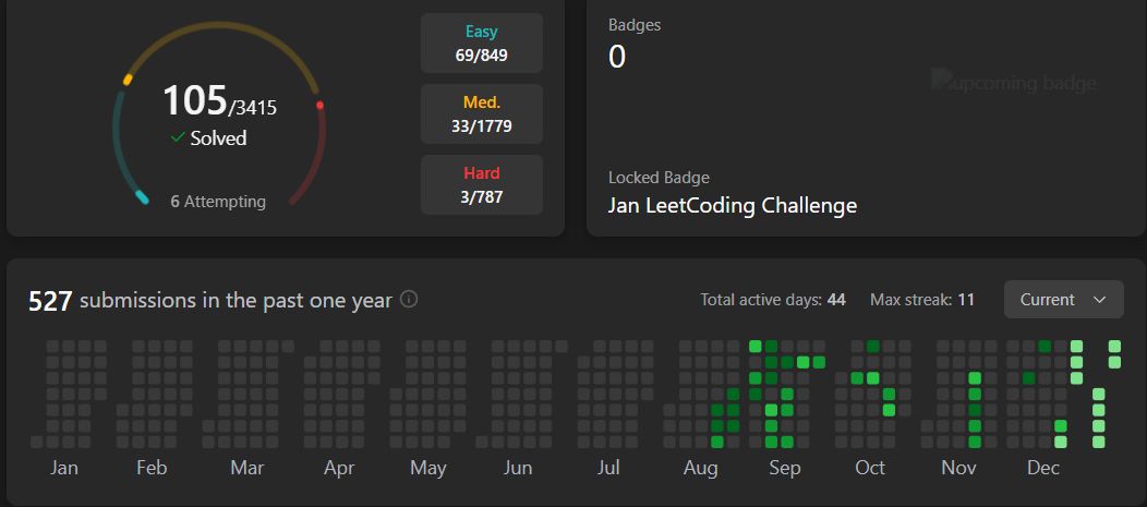 Ajaykanna K on LinkedIn: #leetcode #problemsolving #javaprogramming # ... Ajaykanna K on LinkedIn: #leetcode #problemsolving #javaprogramming # ...