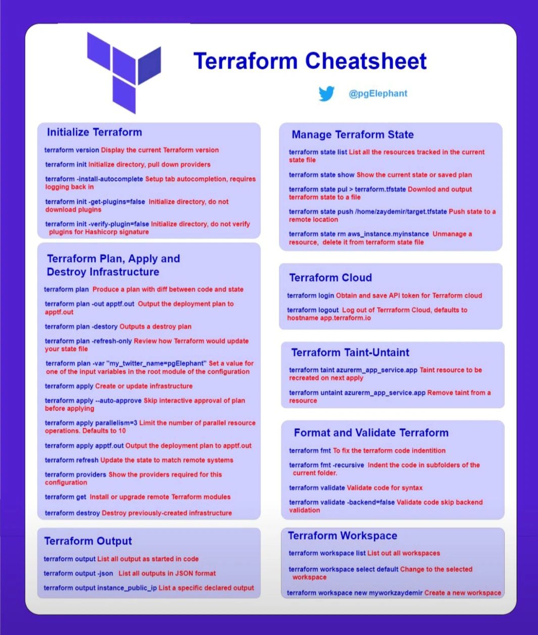 Terraform Cheatsheet | Sayed Afzal Khurseed Terraform Cheatsheet | Sayed Afzal Khurseed