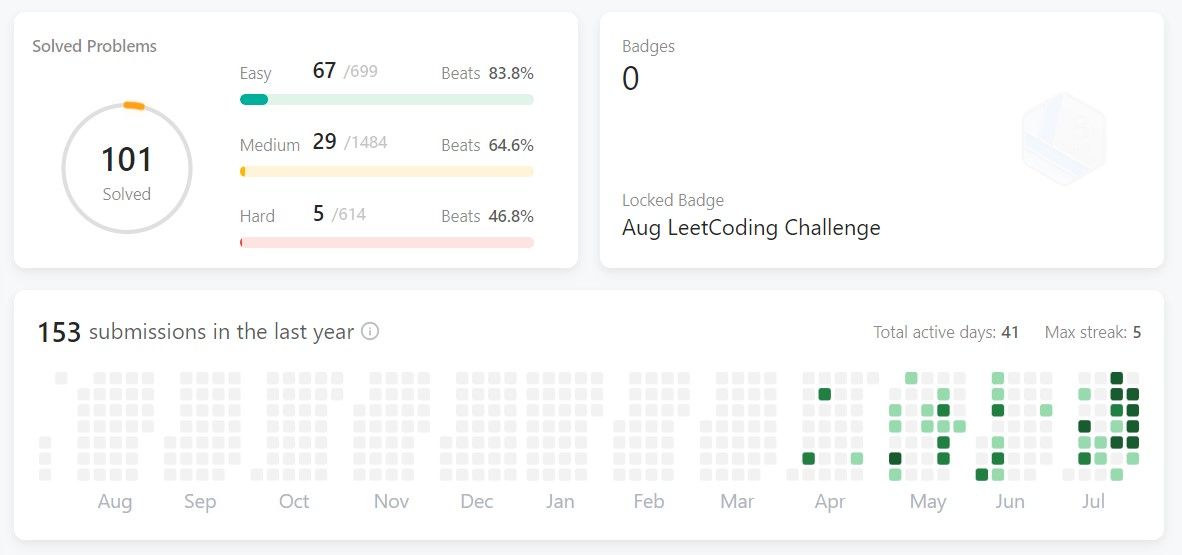 Hamna Dawood on LinkedIn: #leetcode #leetcode #codinginterview #faang # ... Hamna Dawood on LinkedIn: #leetcode #leetcode #codinginterview #faang # ...