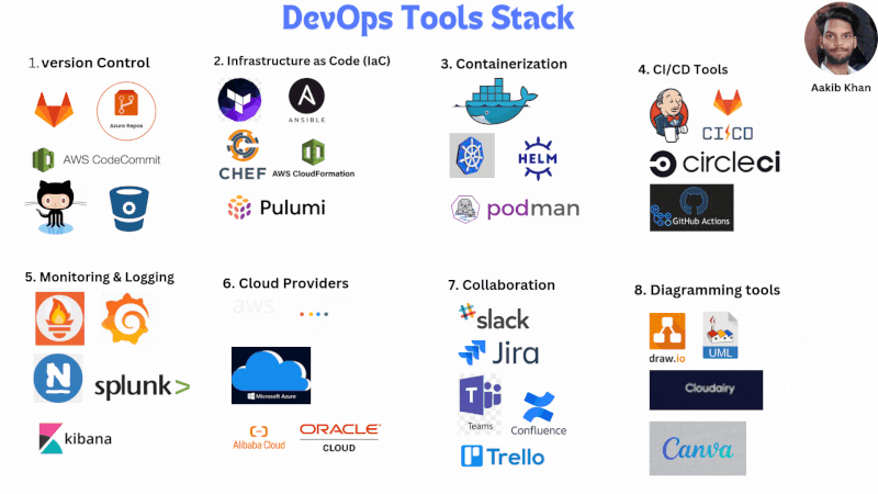 Kumar Gupta on LinkedIn: #kubernetes #docker #devops #python #data # ... Kumar Gupta on LinkedIn: #kubernetes #docker #devops #python #data # ...