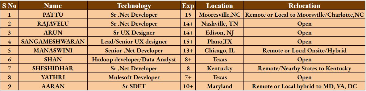 Uthira Vadivel on LinkedIn: #dotnetcore #dotnet #dotnetfullstack # ... Uthira Vadivel on LinkedIn: #dotnetcore #dotnet #dotnetfullstack # ...
