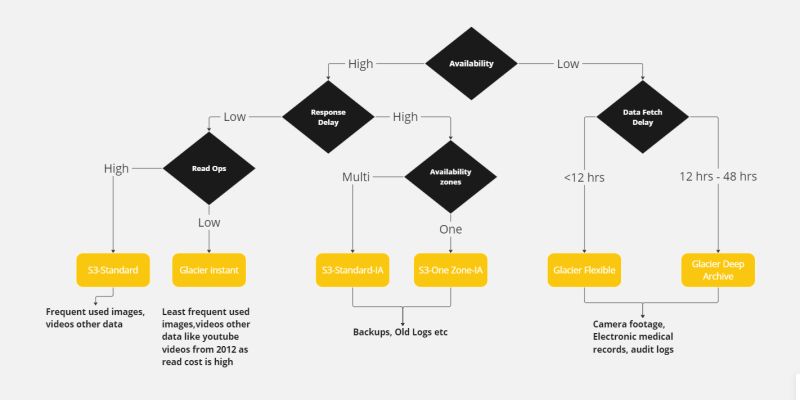 How S3 classes optimize your application | Rajan Lagah posted on the ... How S3 classes optimize your application | Rajan Lagah posted on the ...